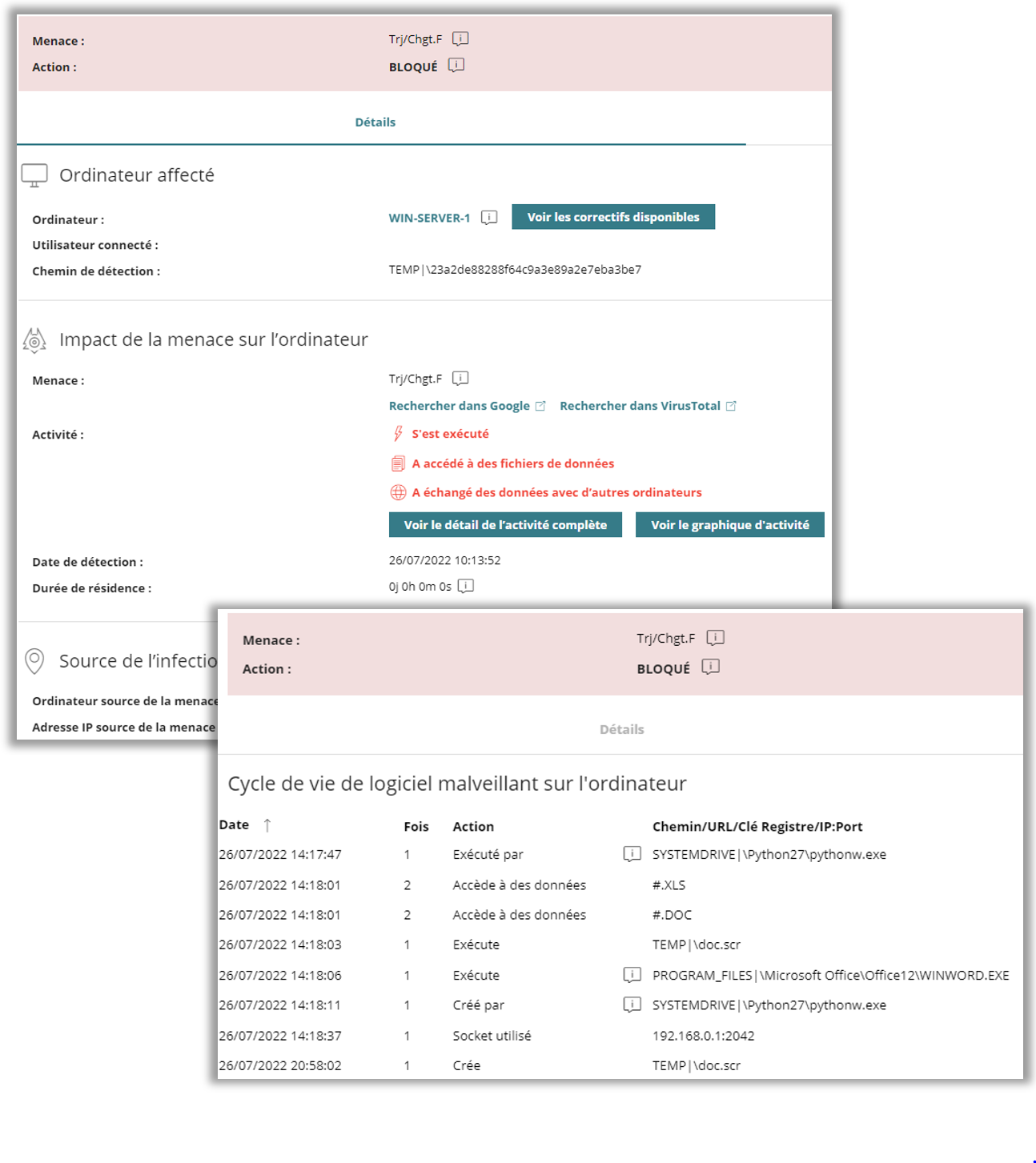EPDR : définition et explication - Le haut niveau de cybersécurité