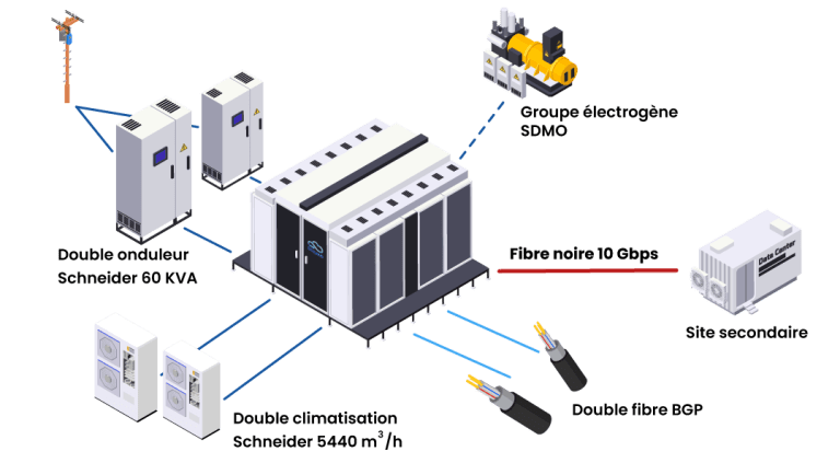 Le guide ultime d'un datacenter : définition, enjeux et présentation