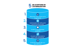 Externalisation : tout ce que vous devez absolument savoir